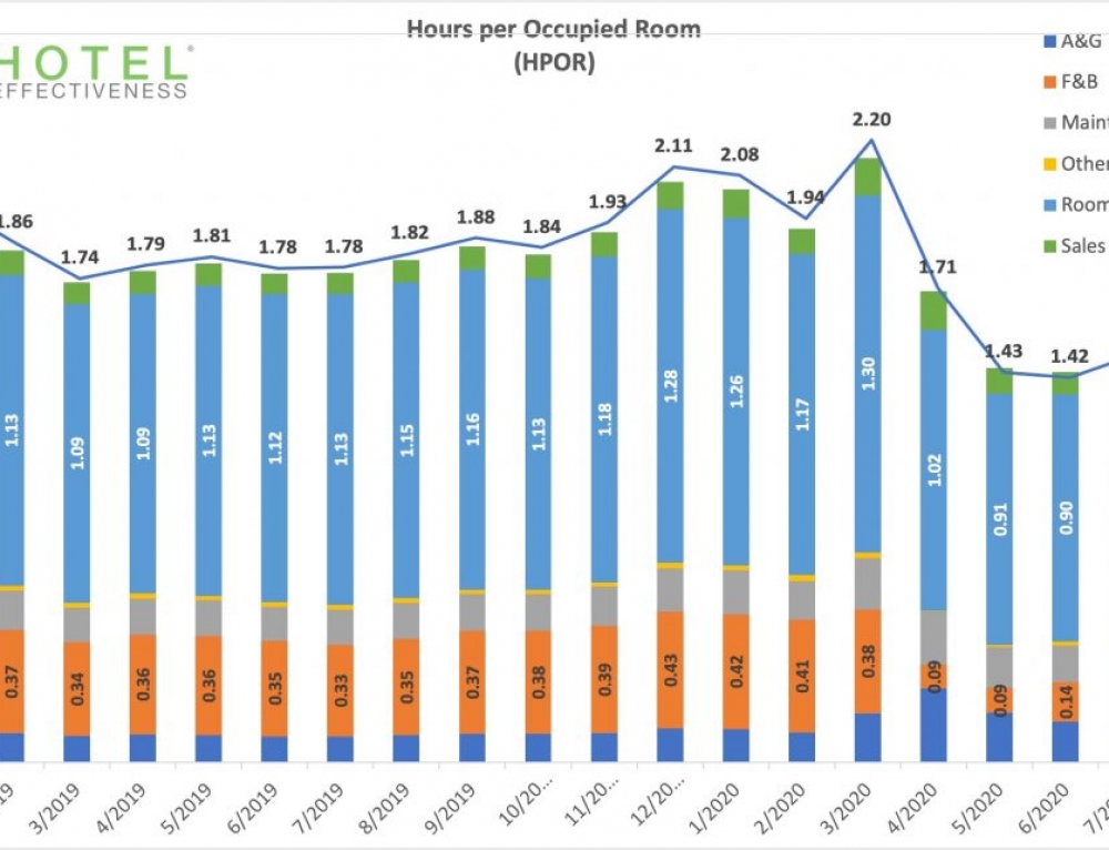ProfitSword Provides Focus Hospitality Management With Latest in ...